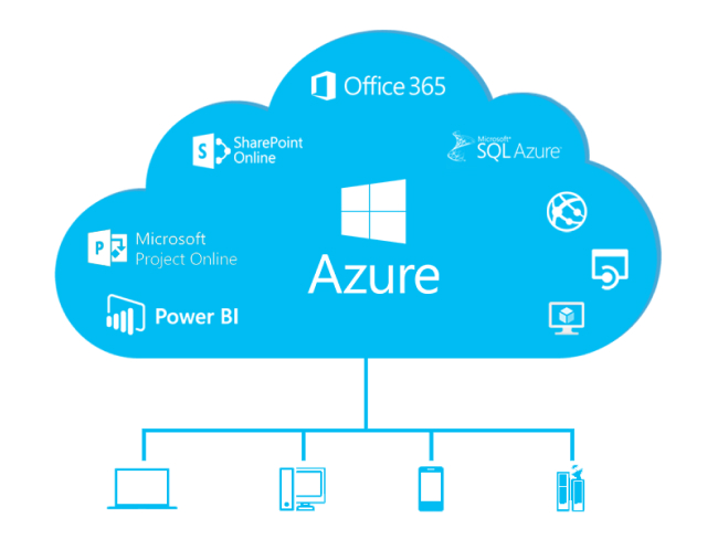 Microsoft Services - Whiztek Corp